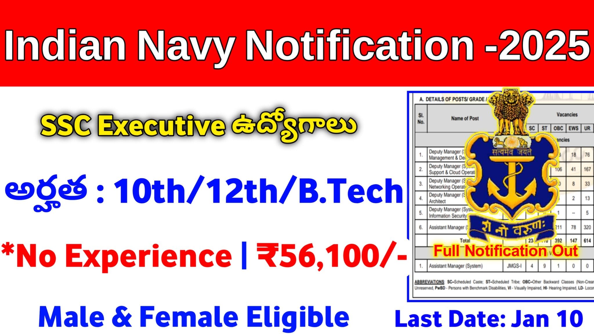 Indian Navy SSC IT Notification 2025 - Competitive Support