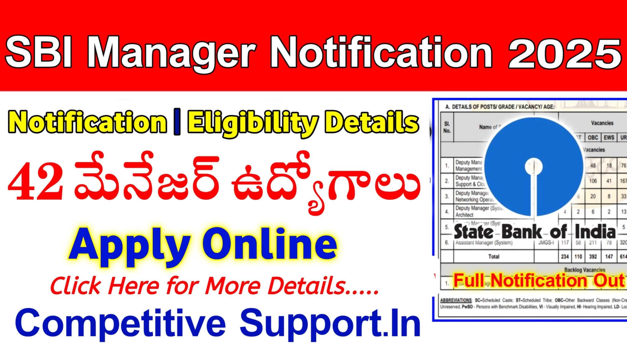 SBI Manager & Deputy Manager Notification 2025 - Competitive Support